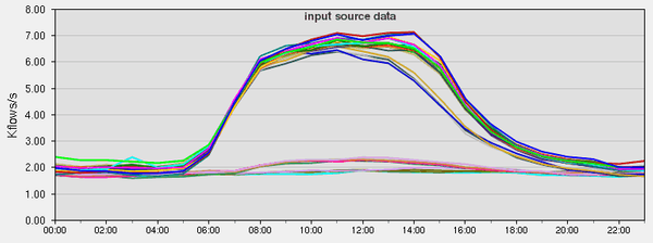 Baselining - Excellence - Product - isarflow-partnerportal